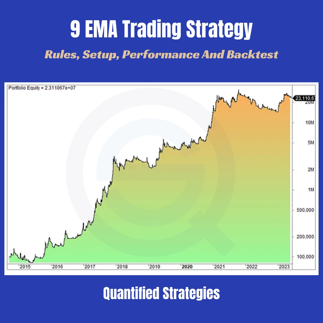 9 EMA Trading Strategy: Rules, Setup, Performance And Backtest