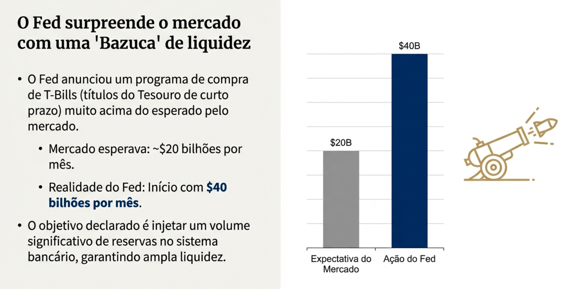 [premium] - Como o FED Está COMPRIMINDO a VOLATILIDADE da Liquidez