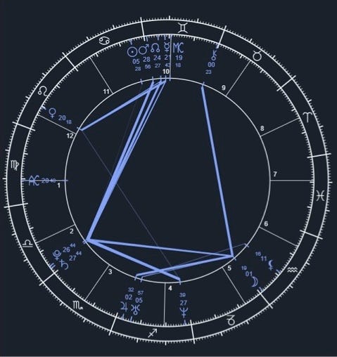 Rachel's Chart Deep Dive, from Sam the Sky Guy