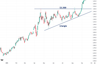 The Bubble Bubble Report | Jesse Colombo | Substack