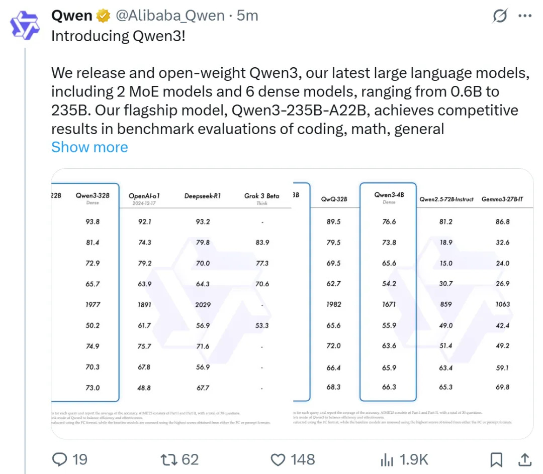 Qwen3: the new King of open source model - Geopolitechs