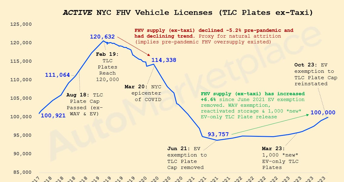 📊🚖 TLC Fleet Hits 100,000 Vehicles - AutoMarketplace