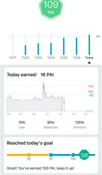 Meet PAI: The Heart-Rate Metric That Predicts How Long You’ll Live