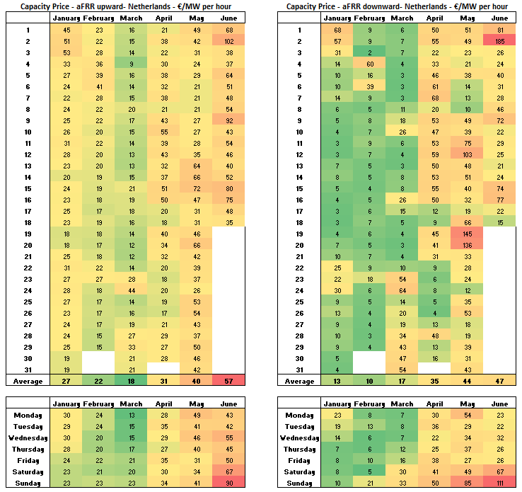 European power reserves: part 2 - aFRR (and how solar is impacting it)