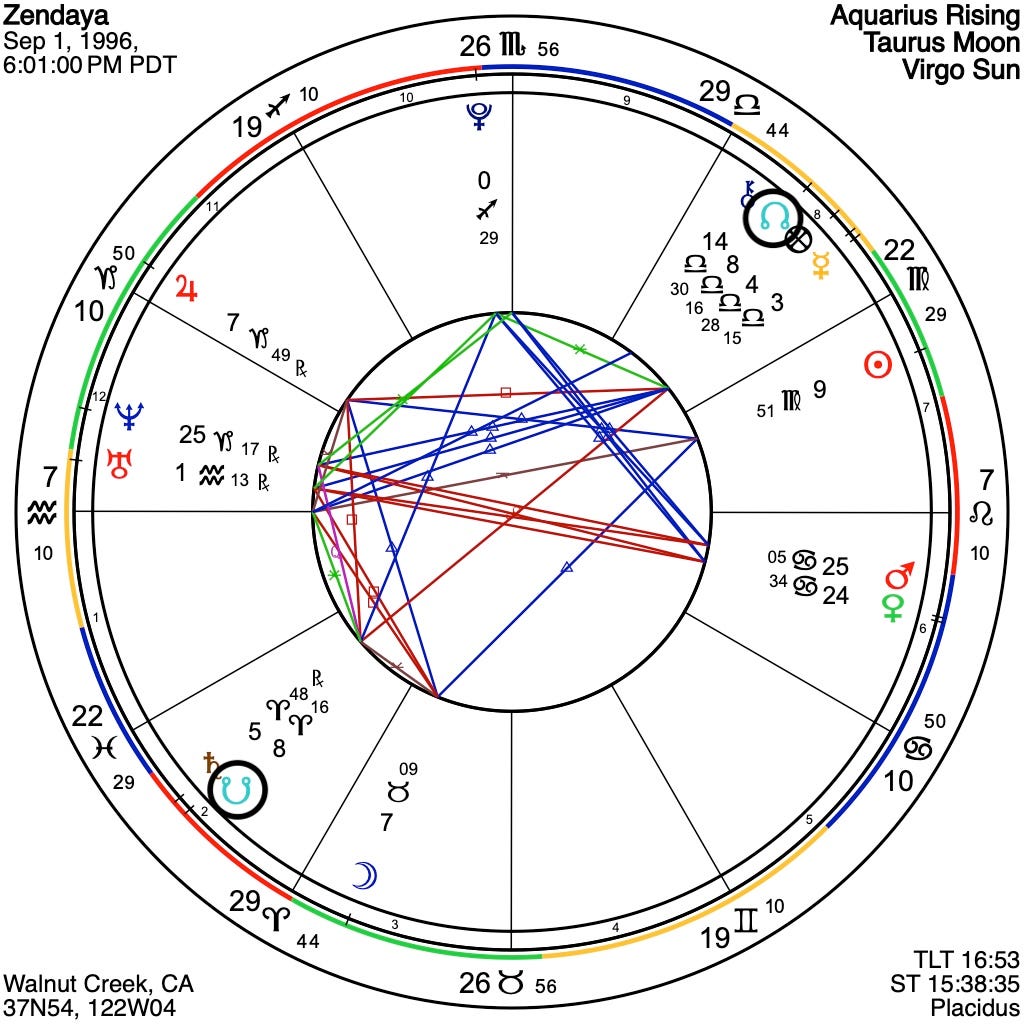 Zodiac north node 60 photos - Youhoroscope.com