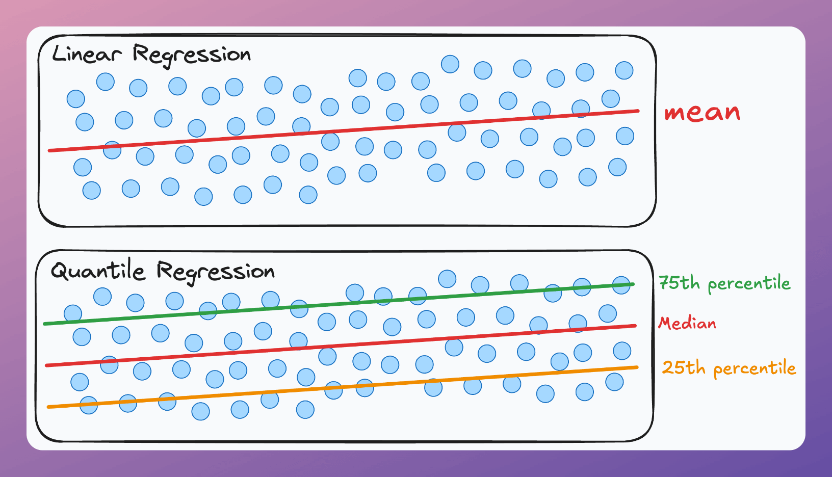 Introduction to Quantile Regression - by Avi Chawla