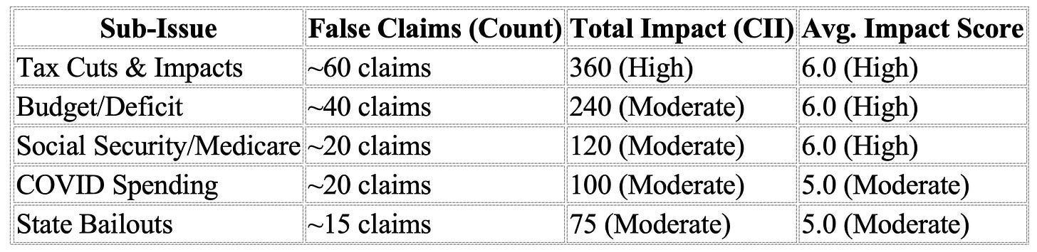 Trump Lies Scorecard (2015–2025): A Pretty Comprehensive Fact-Checked ...