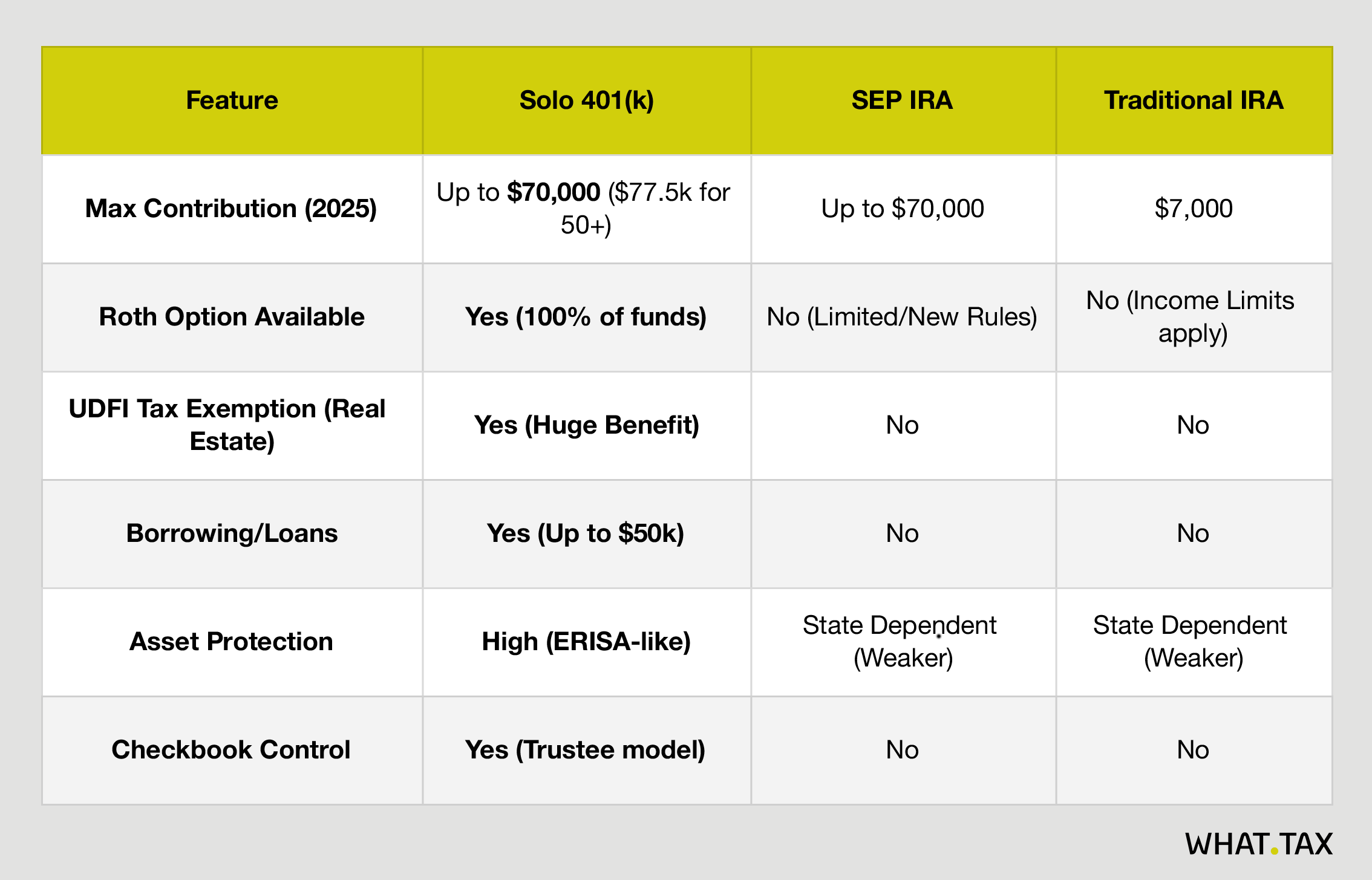 How The "Side Door" Solo 401(k) Turns Passive Income into a Tax Shelter