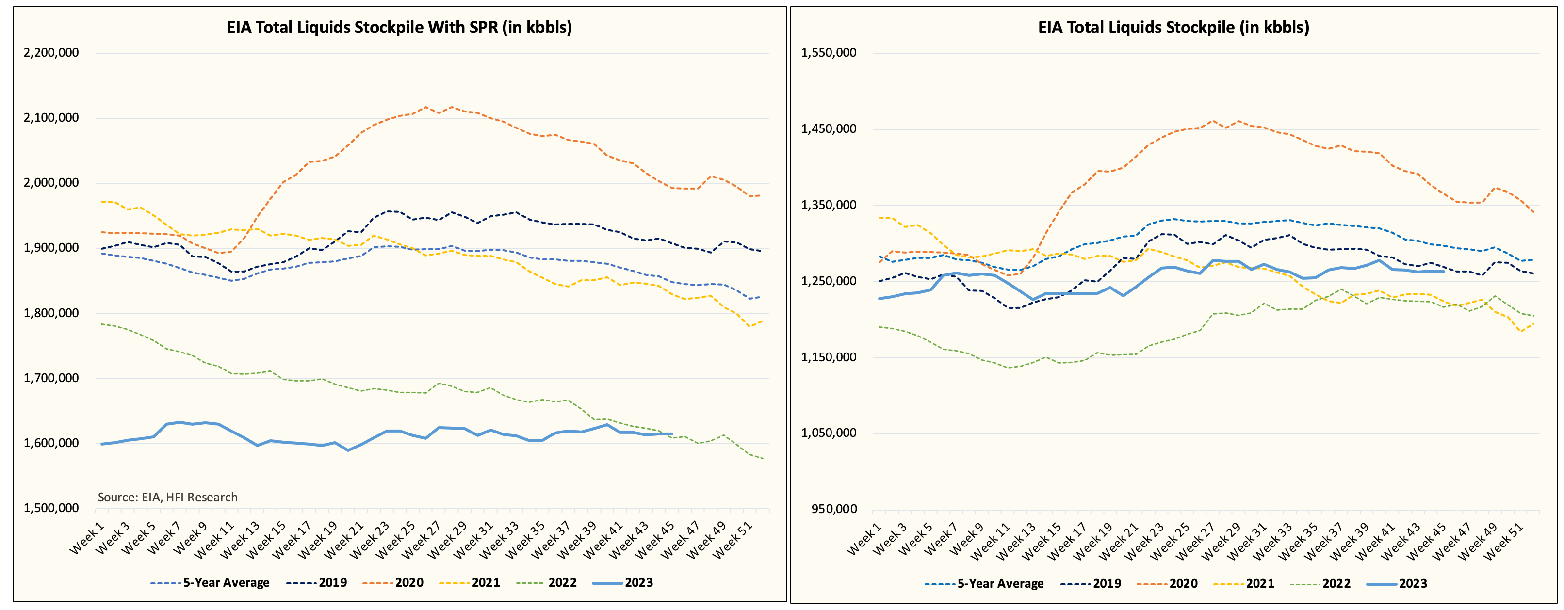 (Public) EIA's New Weekly Oil Storage Report Explained, But There Are ...