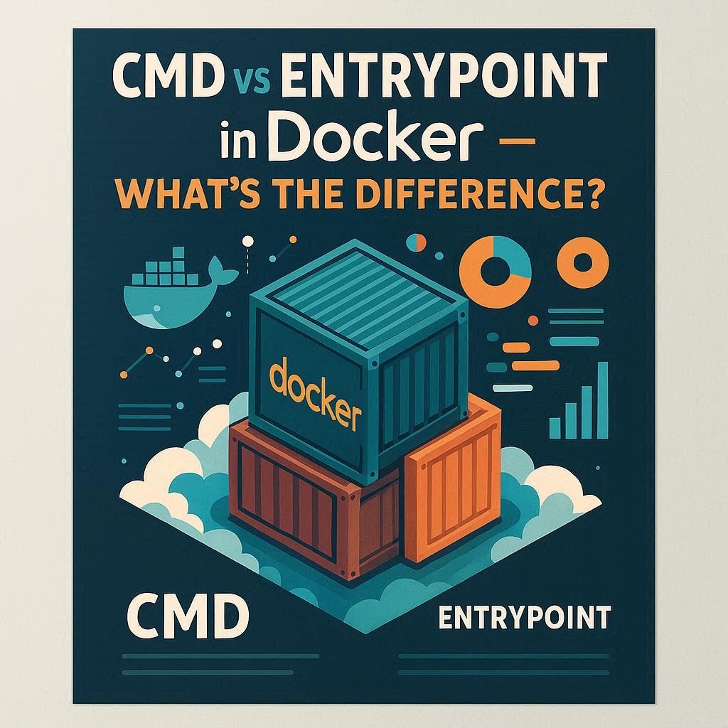 🐳 CMD vs ENTRYPOINT: What Really Runs in Your Container