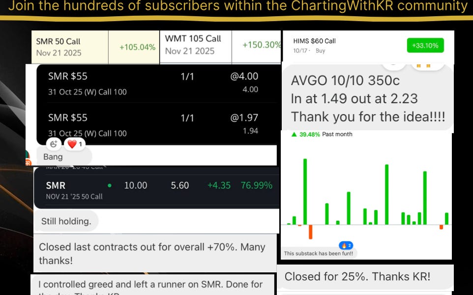 Thursday's Trade Ideas: NQ, QQQ, SNOW, PINS, SHOP, BIDU, WMT, ADBE, NVDA