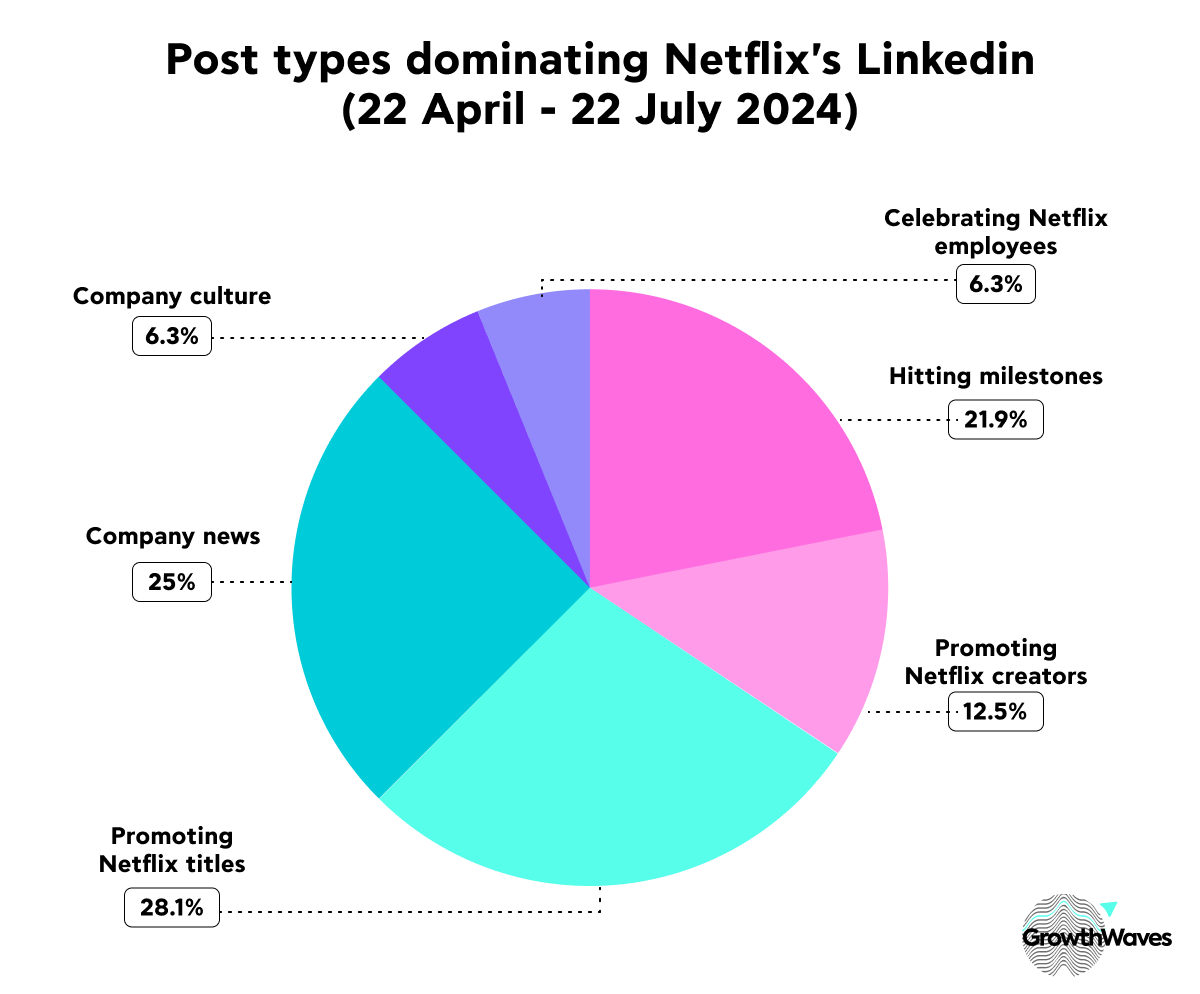 Netflix Social Media Strategy