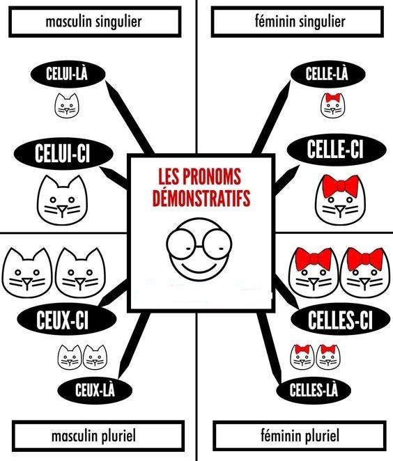 #39: Celui, celle, ceux, celles and ci, là... ouh là là!!!