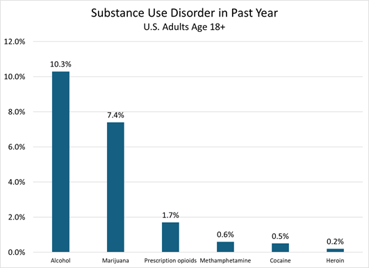 Drug Rules Part 1: The Rescheduling of Marijuana