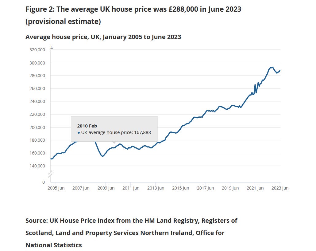 Why have applications to the Civil Service Fast Stream plummetted?