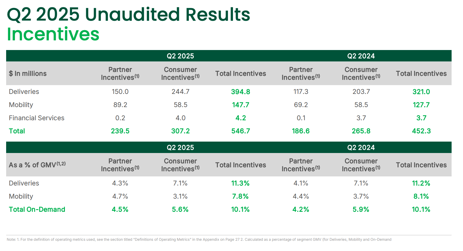 Grab - Refcell Capital