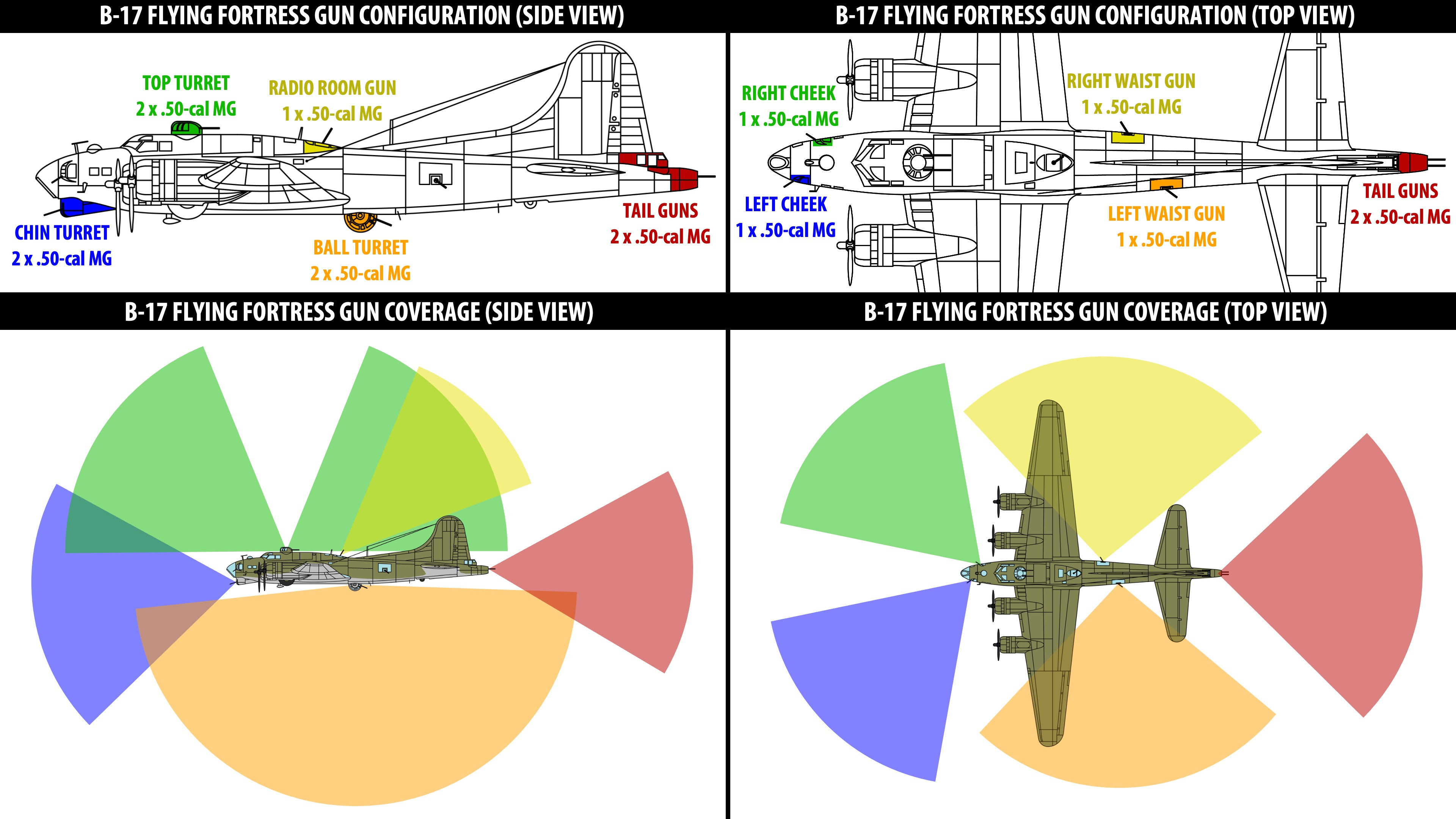 The Bomber Offensive (Part 17) - Pattern Analysis: Technological vs ...