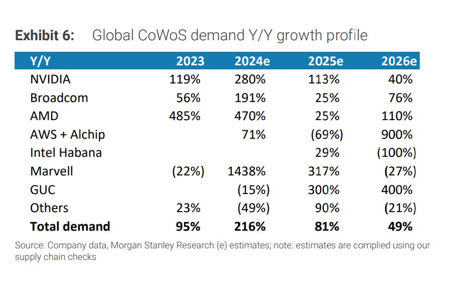 Eliyan: The Ultimate Chiplet Interconnect - by Austin Lyons