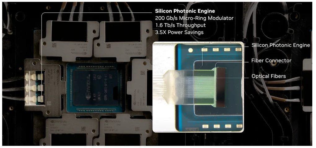 TSMC’s Silicon Photonics Architecture: Why Couplers and Optical Engines ...