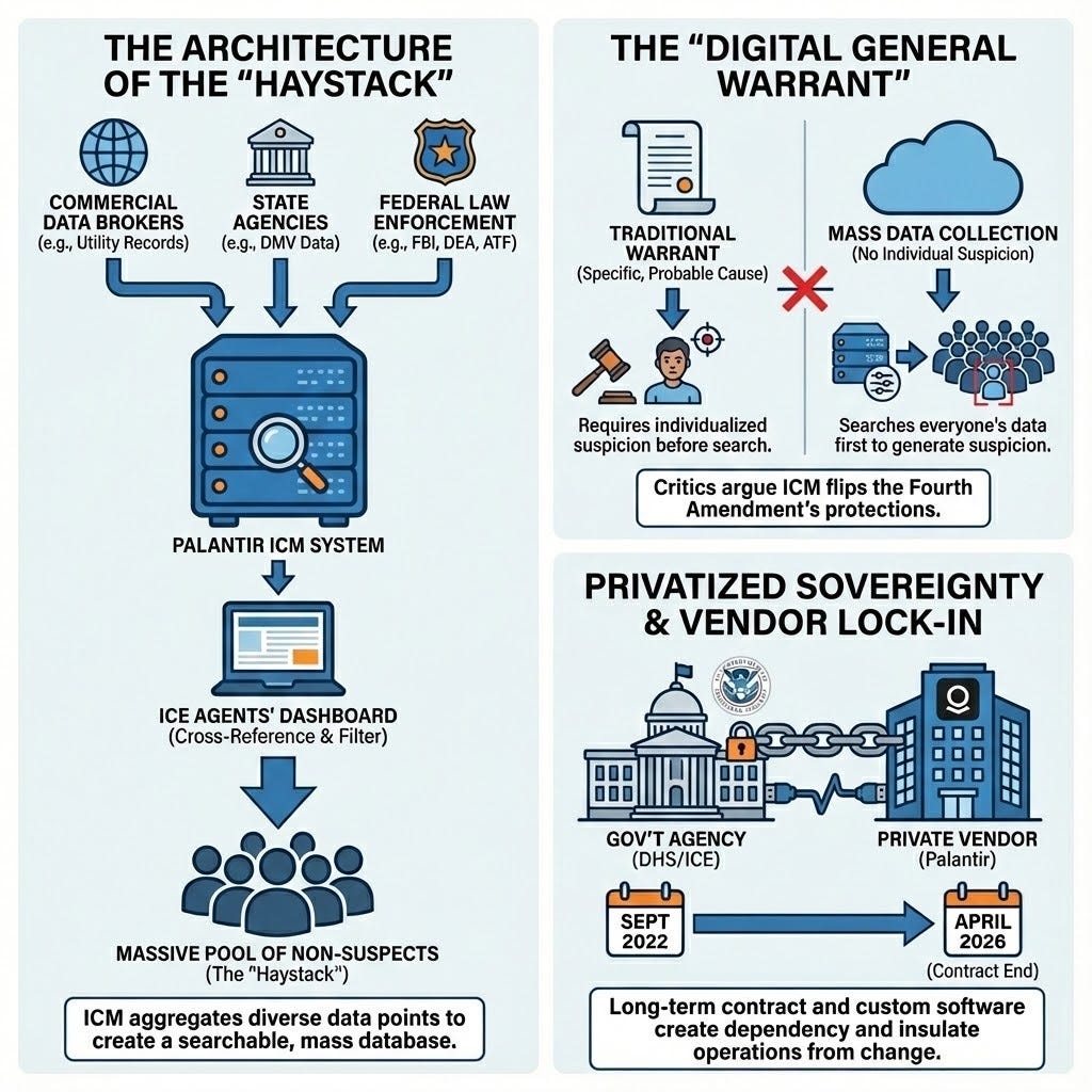 DHS contracts Palantir for ICE surveillance through 2026