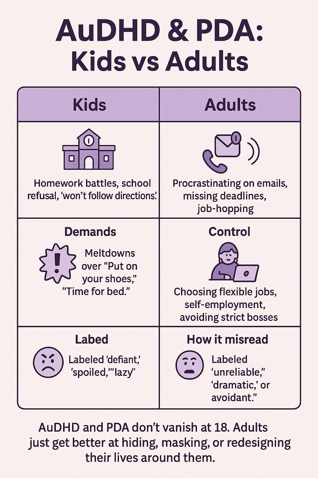 AuDHD and Pathological Demand Avoidance (PDA)