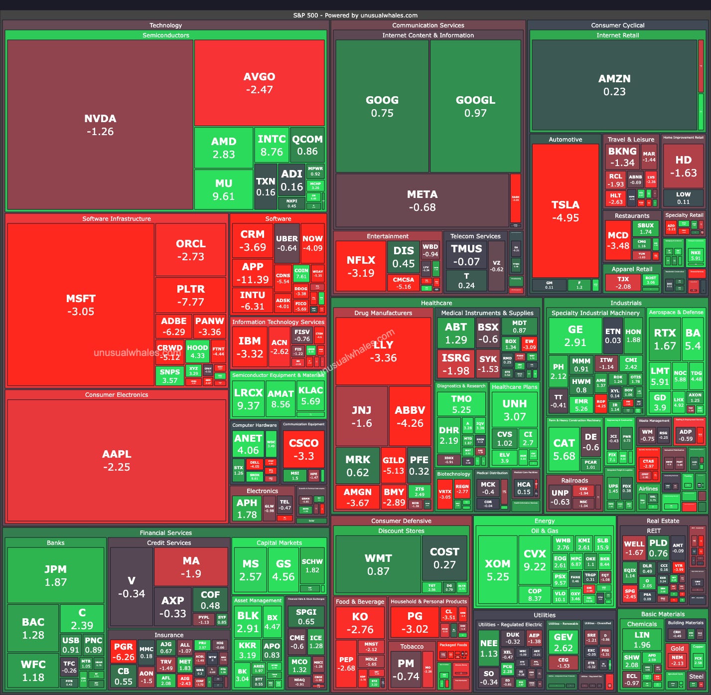US captures Maduro, & earnings this week!