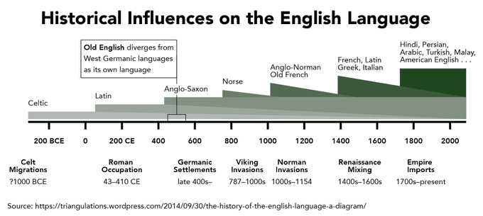 Why you need Anglish? - Institute of England