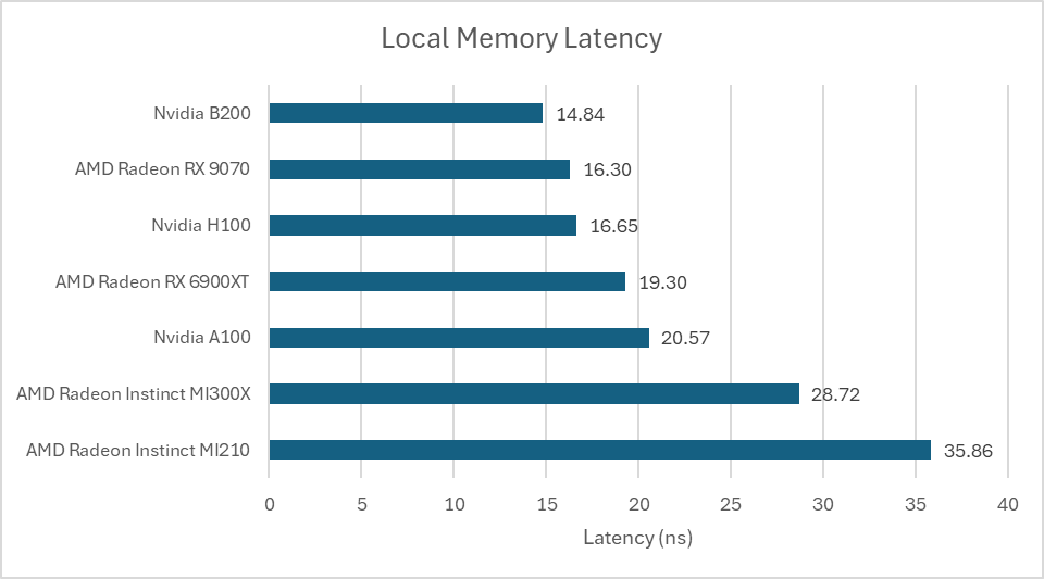 Nvidia’s B200: Keeping the CUDA Juggernaut Rolling ft. Verda (formerly ...