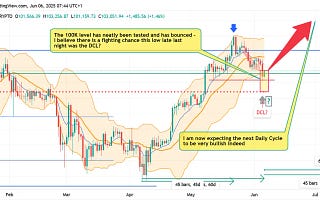 Simon’s Substack | Substack