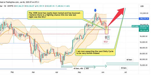 Simon’s Substack | Substack