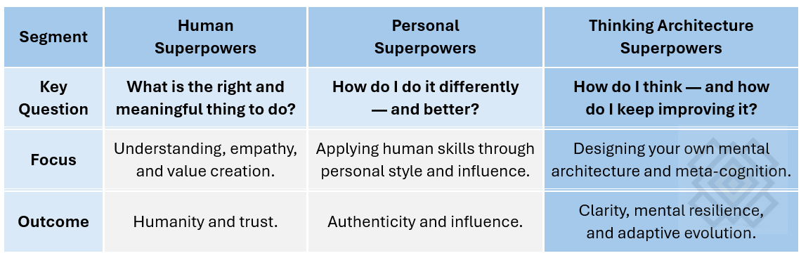 Our Superpowers Are Our Greatest Asset