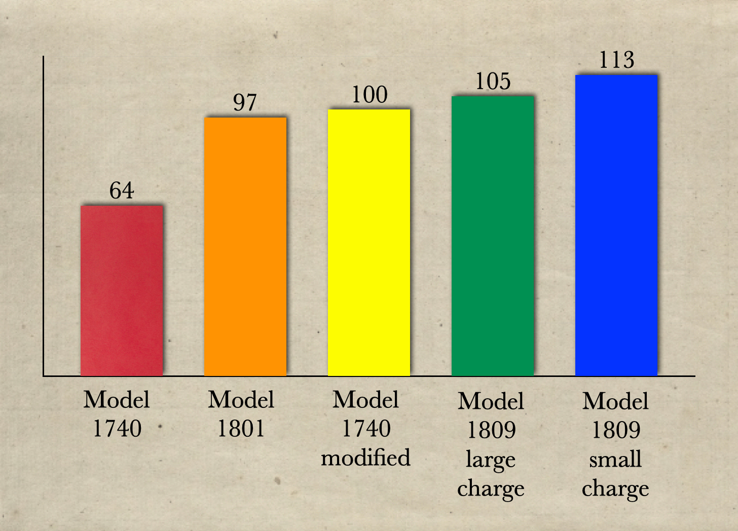 The Accuracy of Prussian Muskets