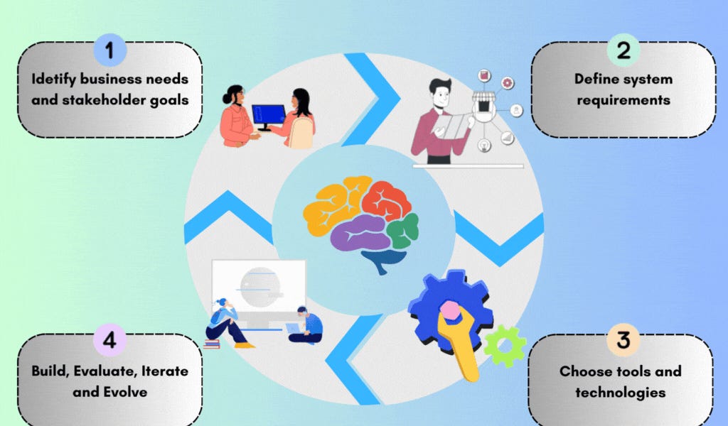 Data Engineering Framework - by Erfan Hesami