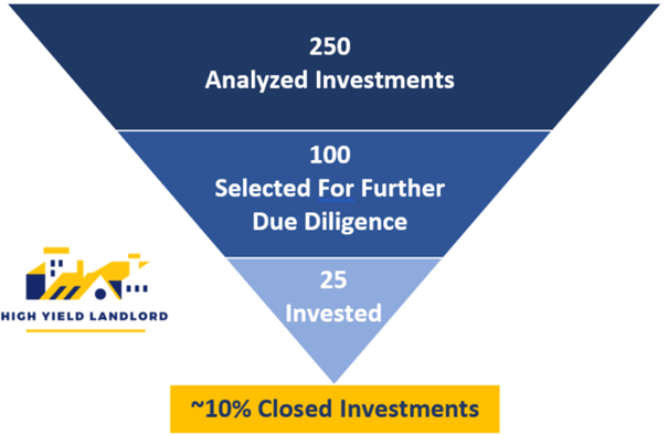 Module #2 - Different Categories Of REITs