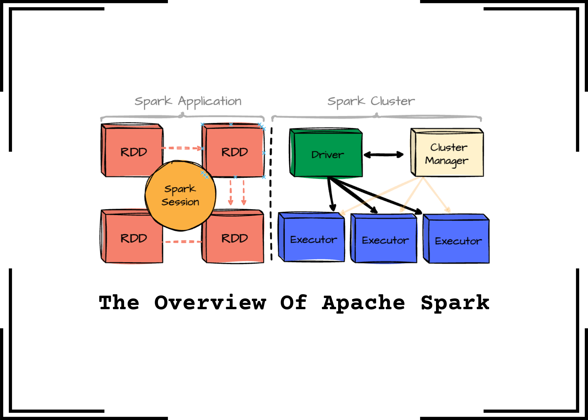 The Overview Of Apache Spark - by Vu Trinh - VuTrinh.