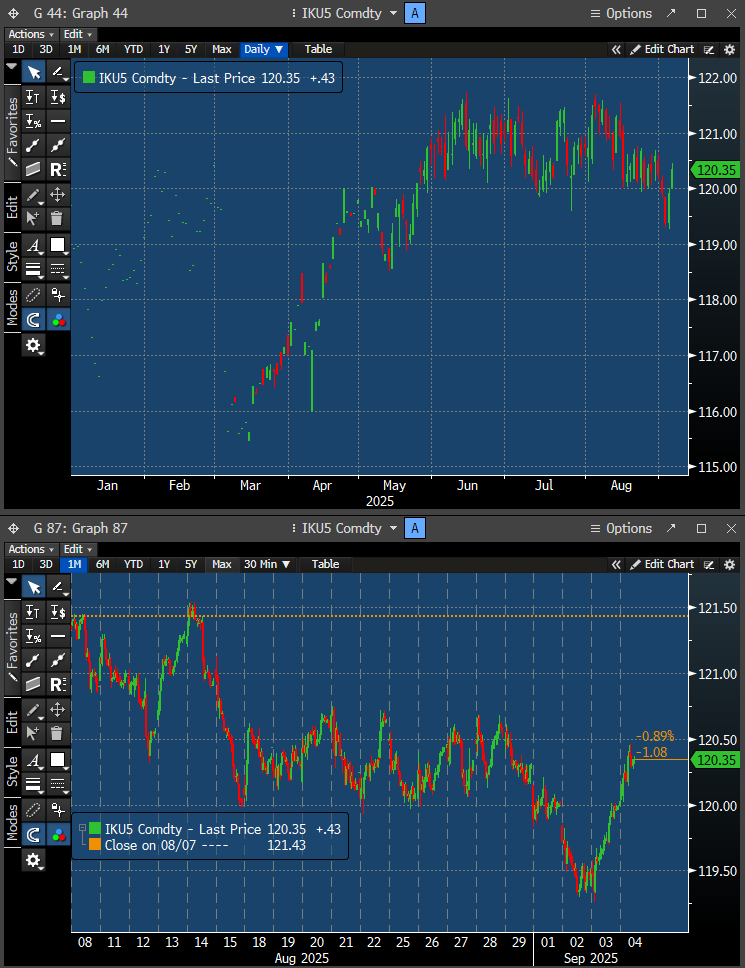 Global Rates Dashboard - Global Macro Method
