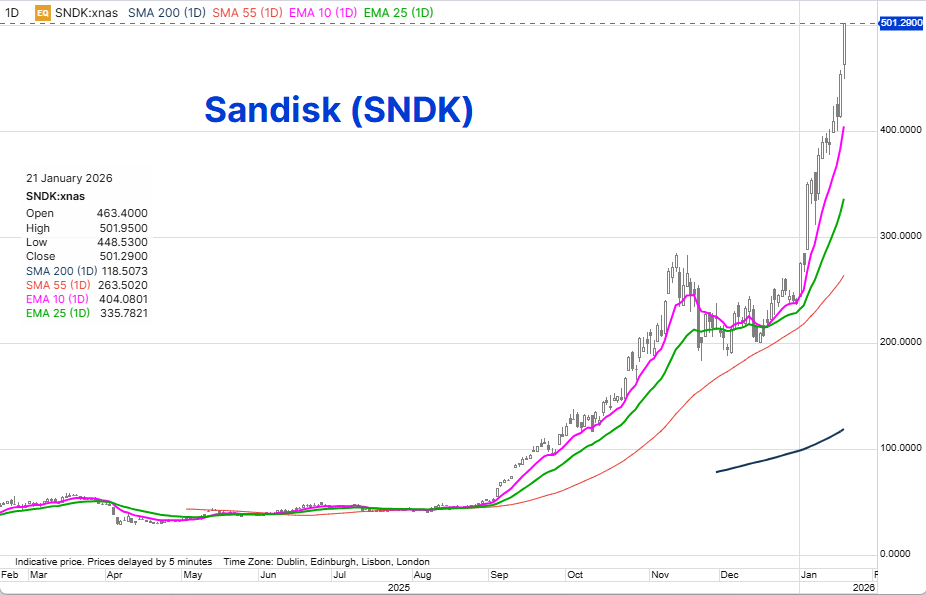 Massive ice storm set to knock US as sentiment celebrates a supposed TACO.