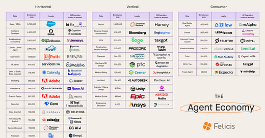 Startup Riders | Ivan Landabaso | Substack