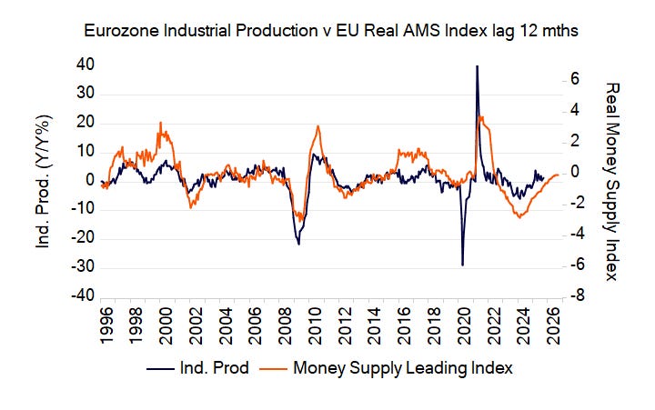European economy improving? Australian rate cuts dashed?