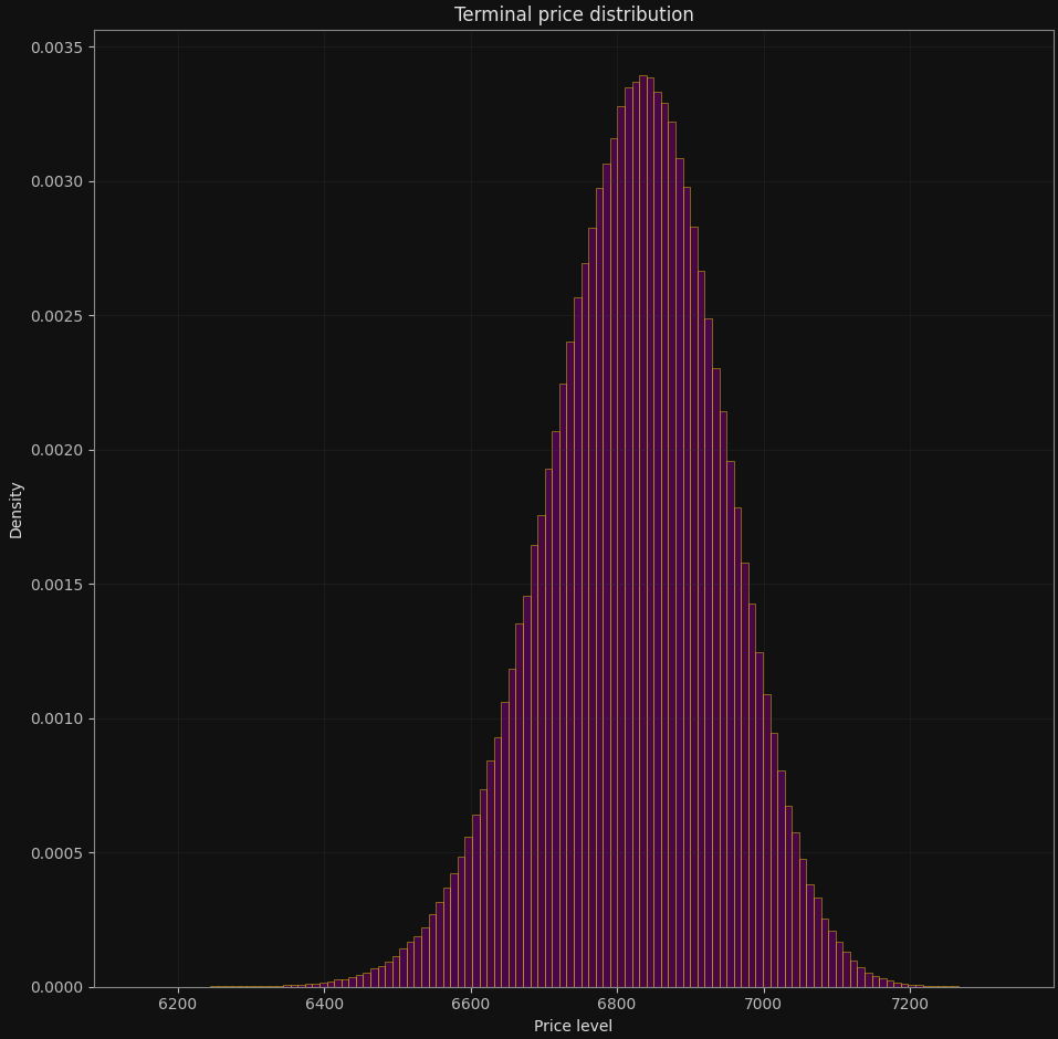 GDP Release - Weekly post (22-26/Dec) [FREE post] - by Alma