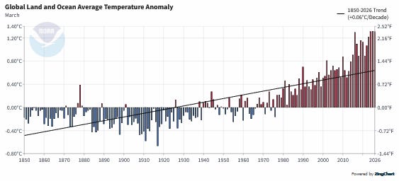 March 2026 Climate Check: Record Arctic Melt and the Looming Sea ...