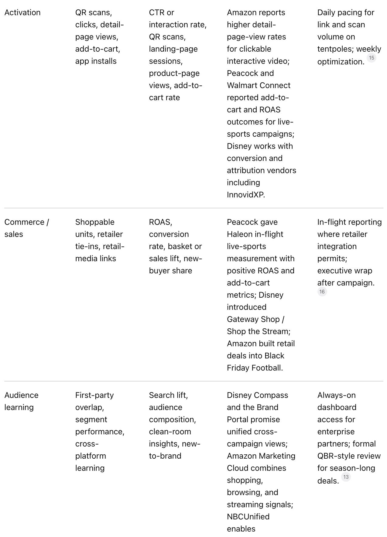 What Brands Want From Live Sports Streaming Sponsorships
