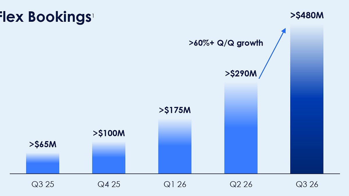 Zscaler: Optionality to capture post Mythos, AI, agentic exchange gains