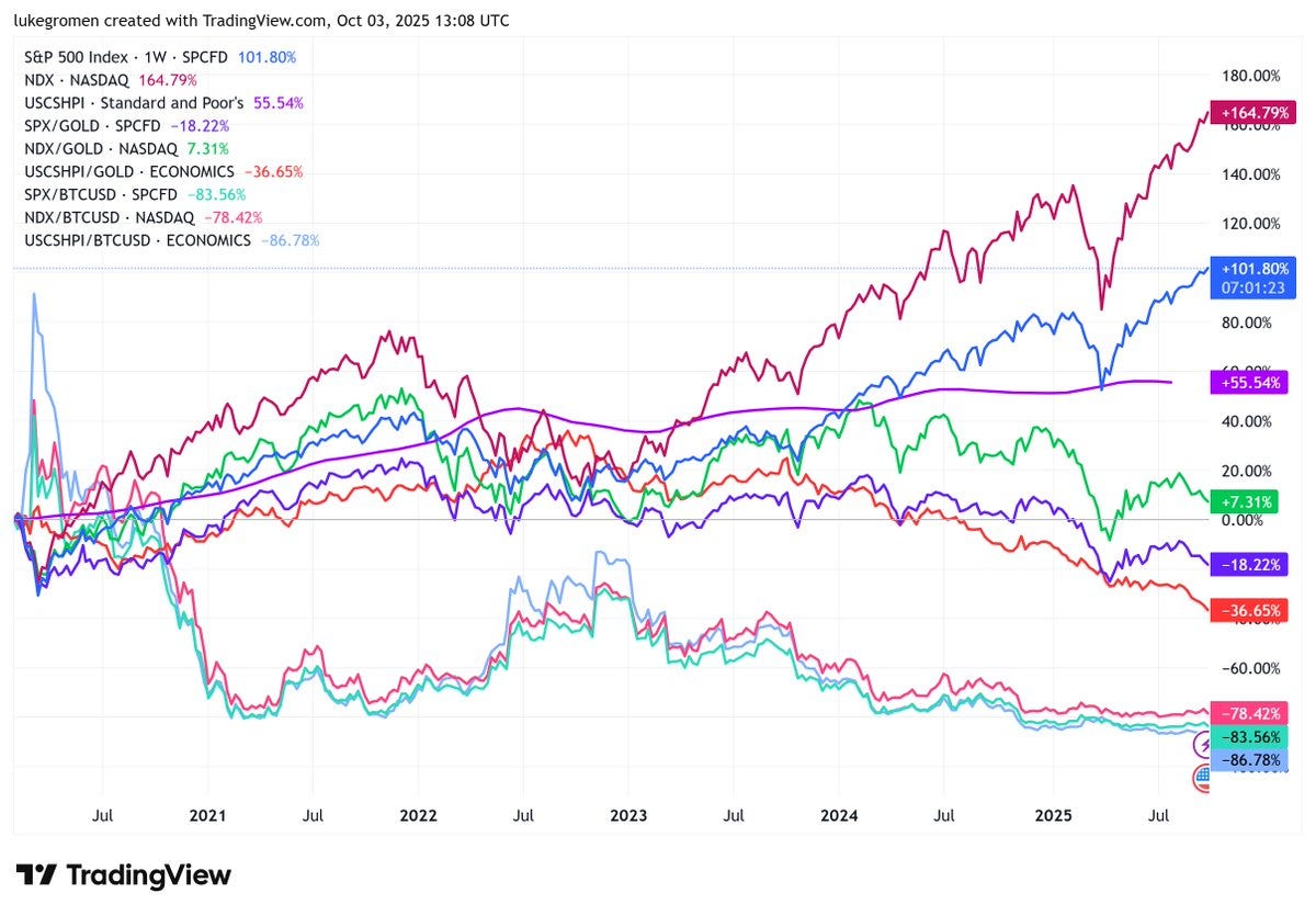 The Debasement Trade - by Andrew Sarna - Off The Charts