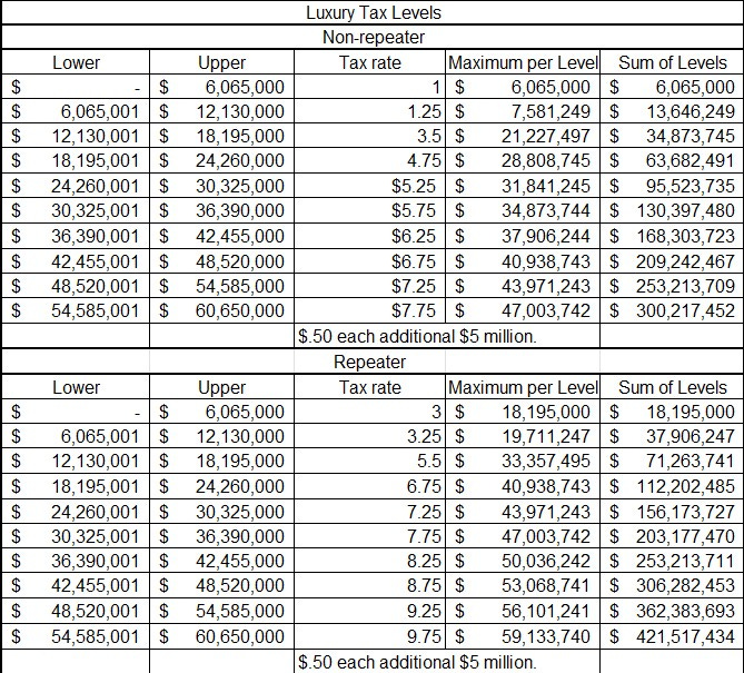 Resolving the Thunder's Expensive Roster - 2026 Offseason Preview