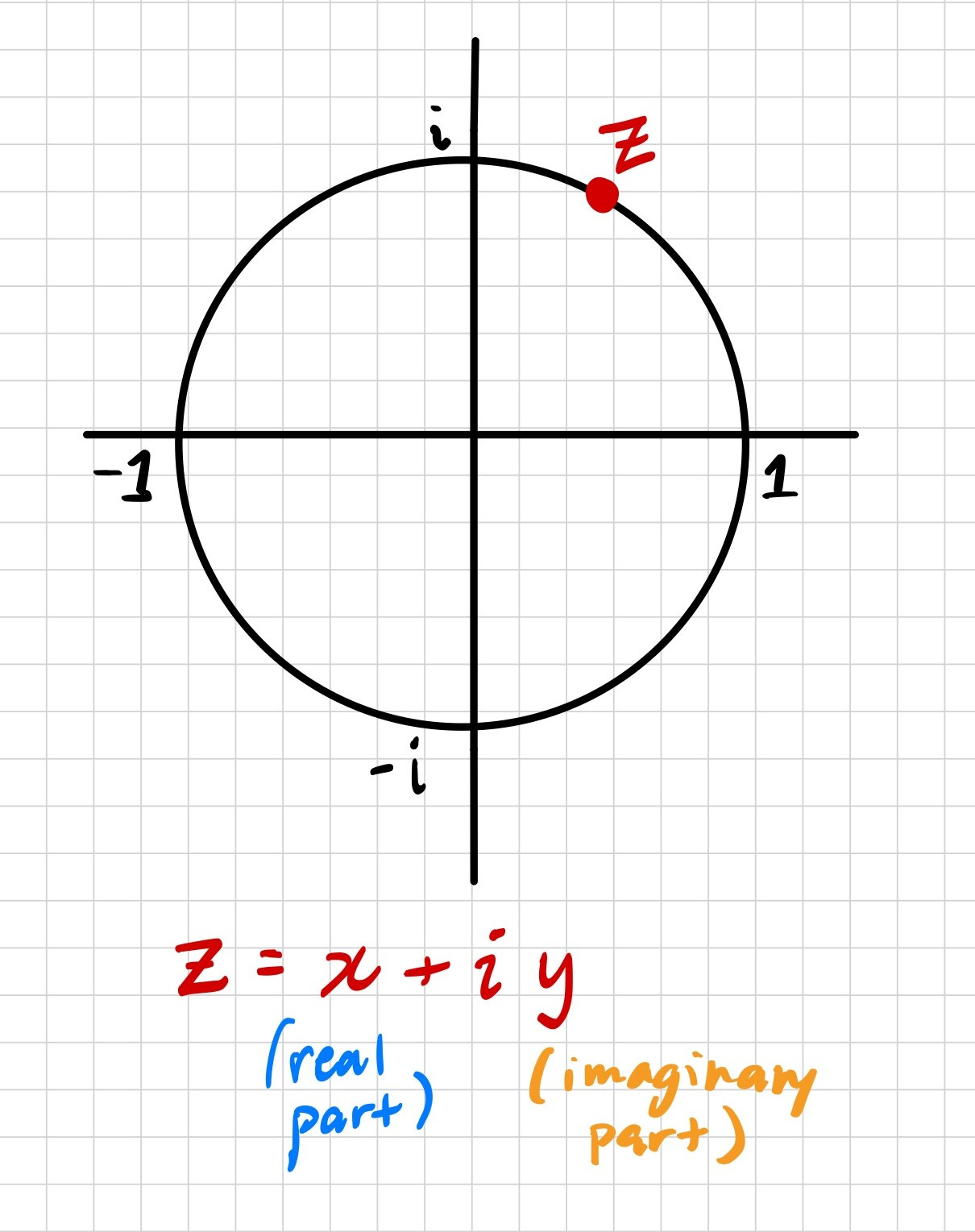 Why Use Radians? - by Kyne Santos - The Math Queen Digest
