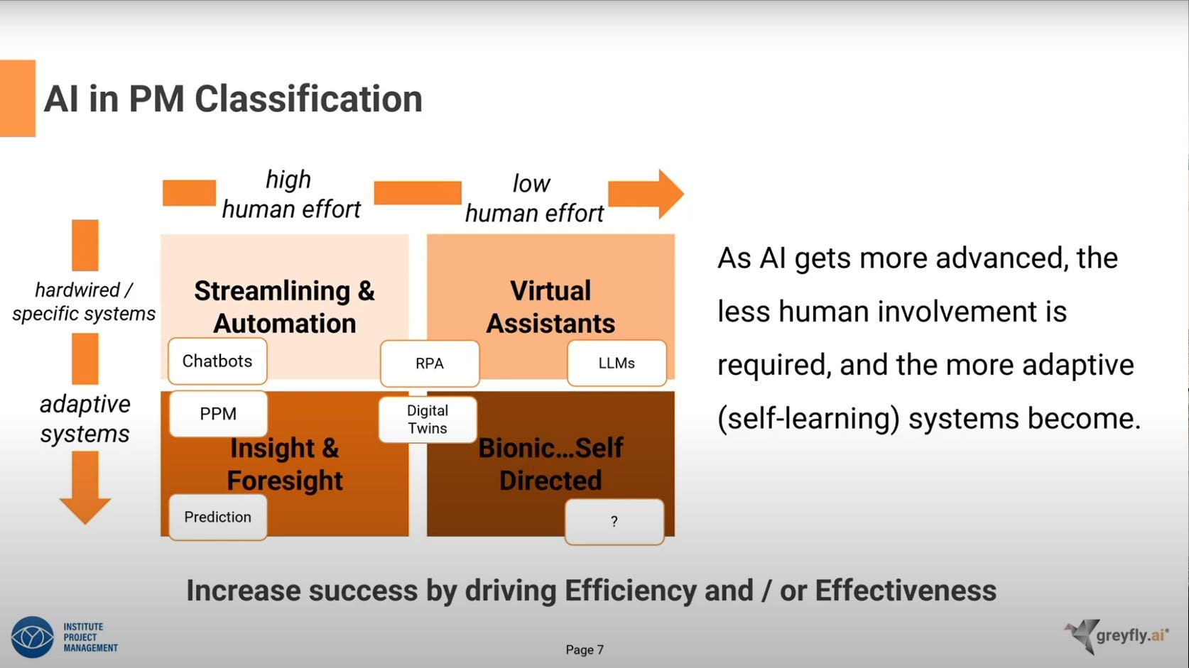 Exploring the Types of AI in Project Management