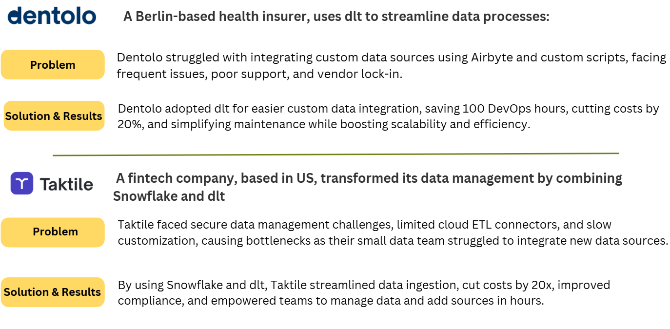 Introduction to data load tool (dlt): A Python Library for Simple Data Ingestion