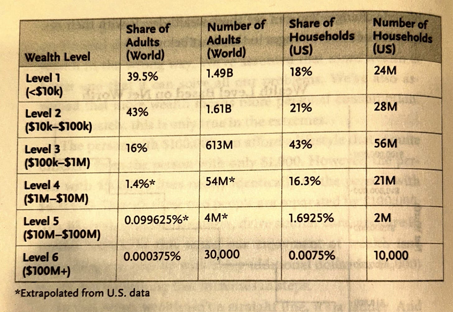 Climbing The Wealth Ladder - by Gordo Byrn - True Wealth