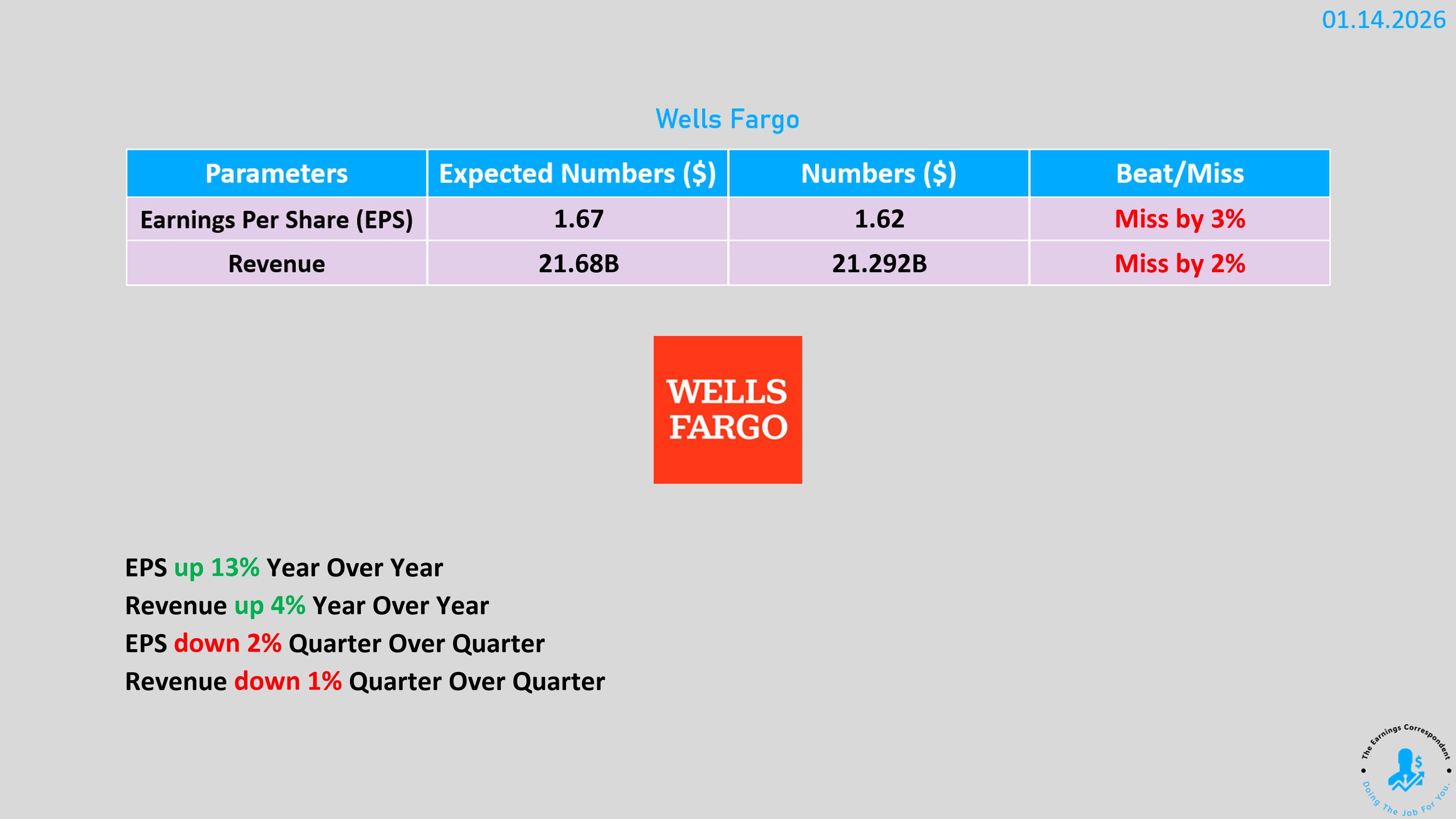 美股市場分析 - by Samuel6788 - 認真思考